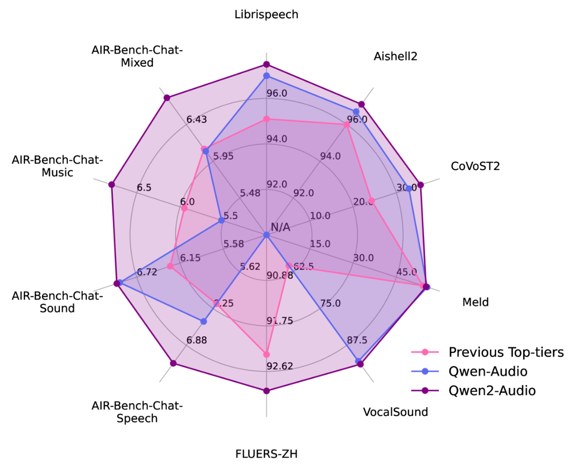 Qwen Audio · Saber5203's Blog
