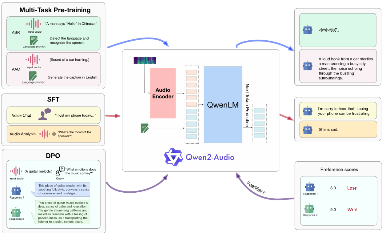 Qwen Audio · Saber5203's Blog